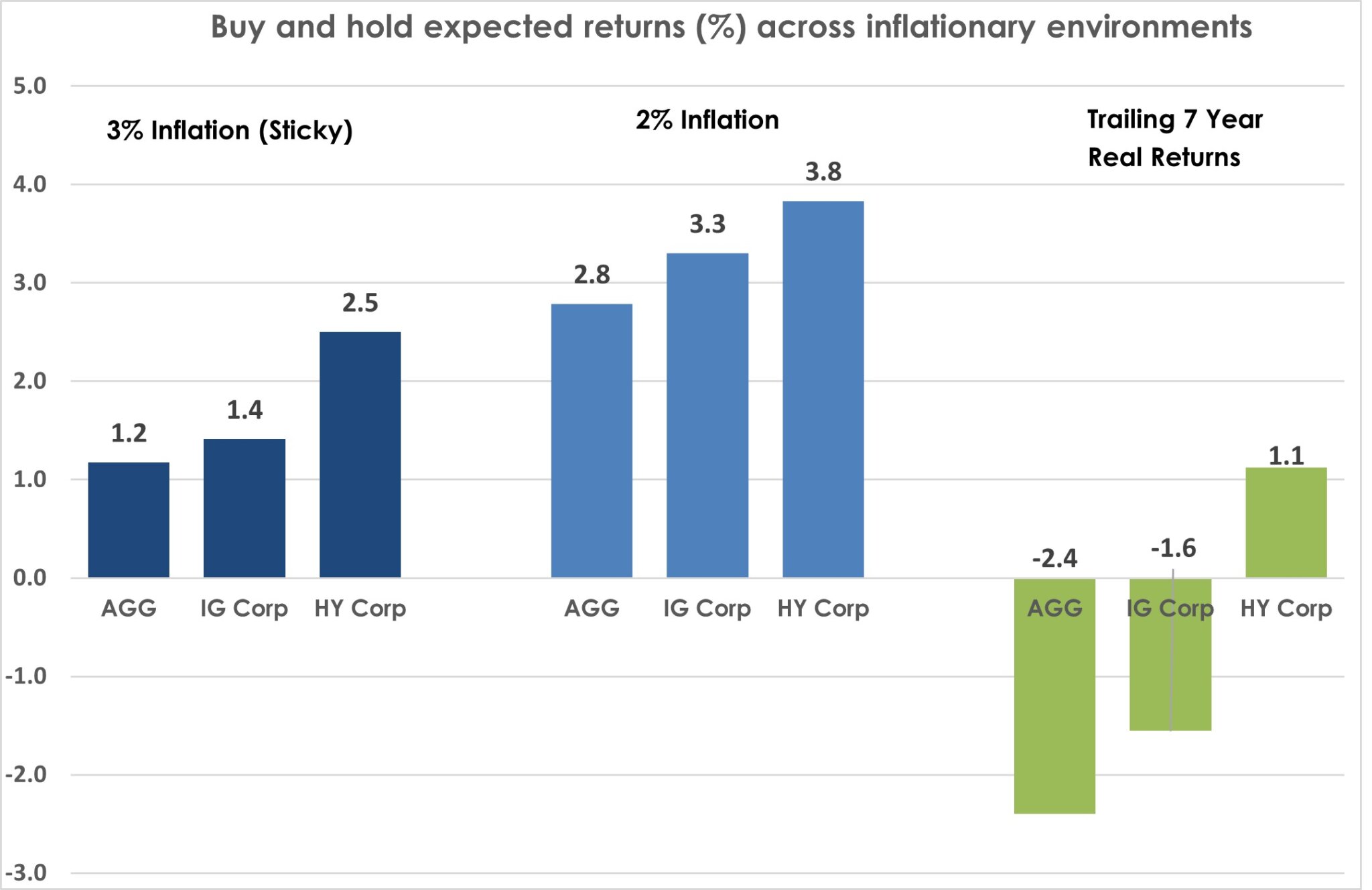 Fixed income: Beyond the noise – a data-first approach - Fixed income ...